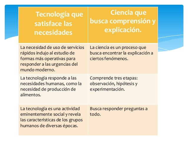 Cuadros Comparativos Entre Ciencia Y Tecnologia Cuadro Comparativo Images