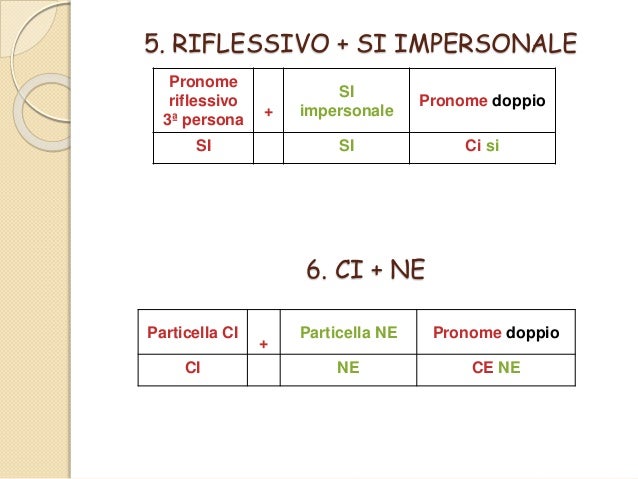 Ci e ne dettagli e combinazioni int_2