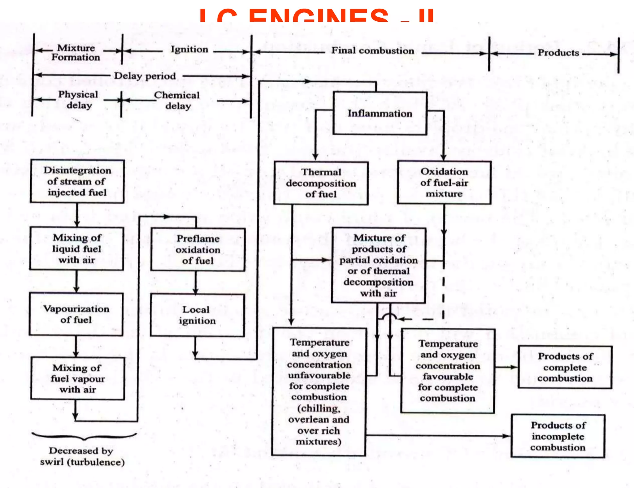 Ci engine combustion chamber | PPTX