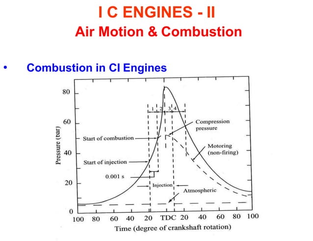 Ci engine combustion chamber | PPT