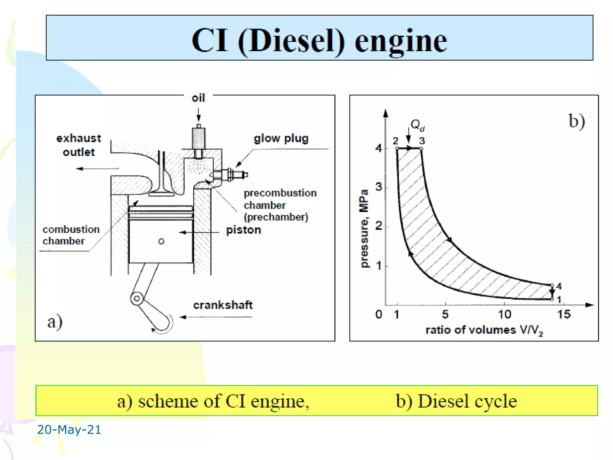 CI engine combustion stages and combustion chamber design | PPTX