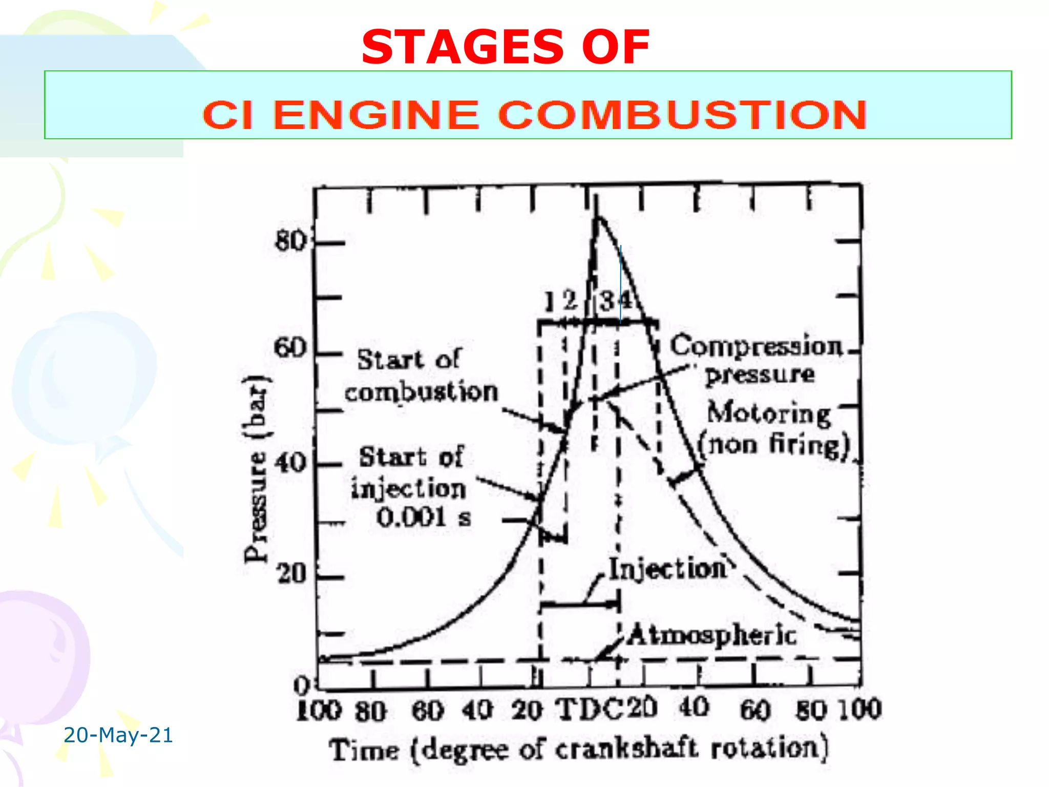 CI engine combustion stages and combustion chamber design | PPTX