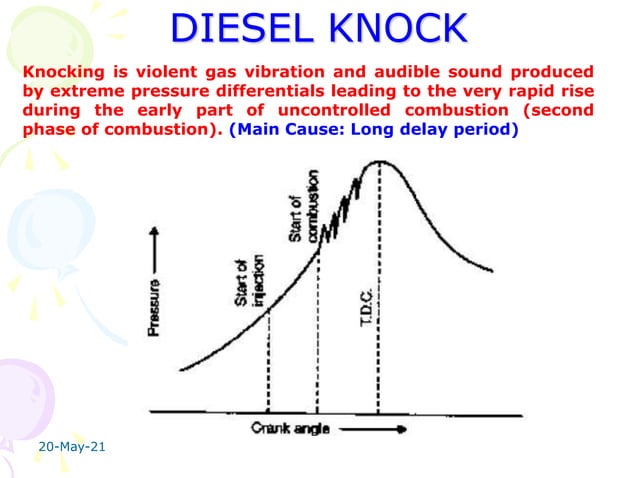 CI engine combustion stages and combustion chamber design | PPTX ...