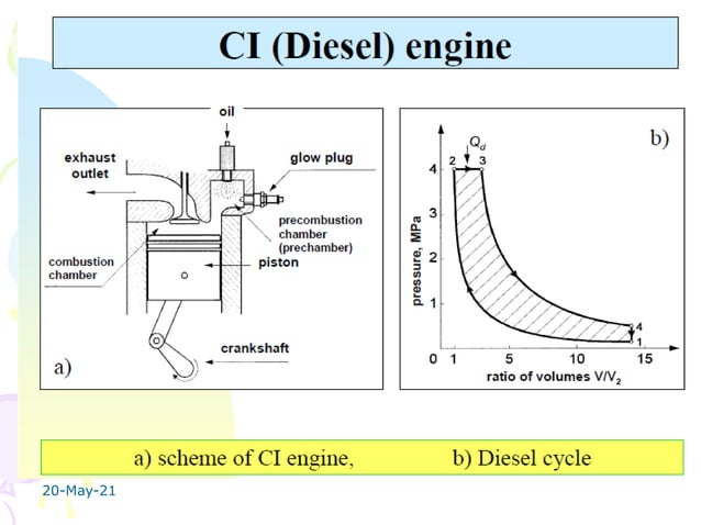 CI engine combustion stages and combustion chamber design | PPTX ...