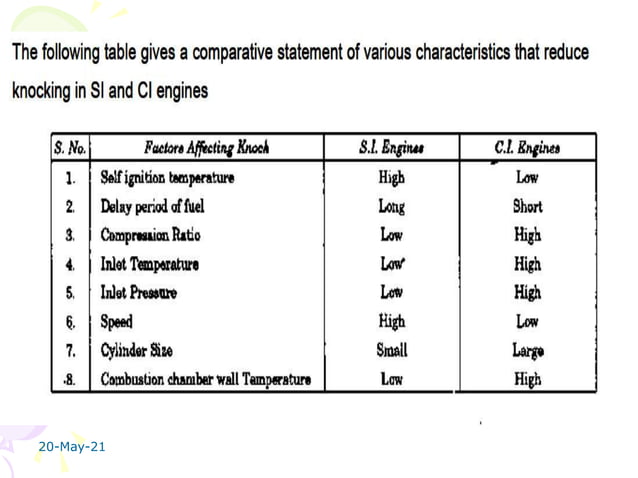 CI engine combustion stages and combustion chamber design | PPTX ...