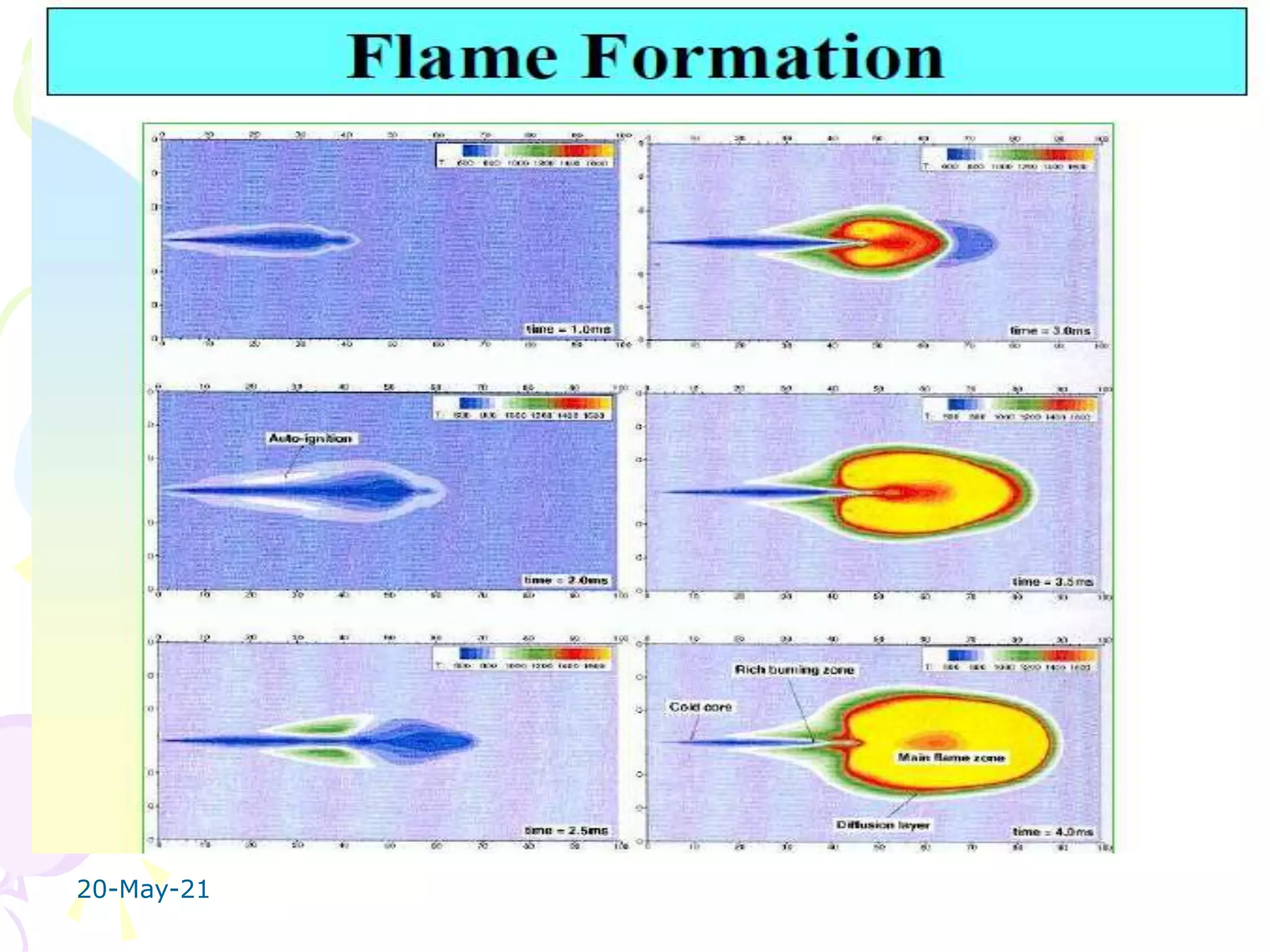 CI engine combustion stages and combustion chamber design | PPT ...