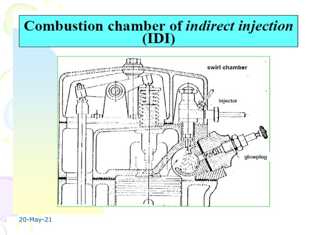 CI engine combustion stages and combustion chamber design | PPT