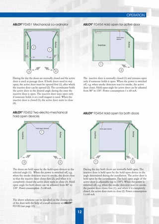 Cierra Puertas Abloy | PDF