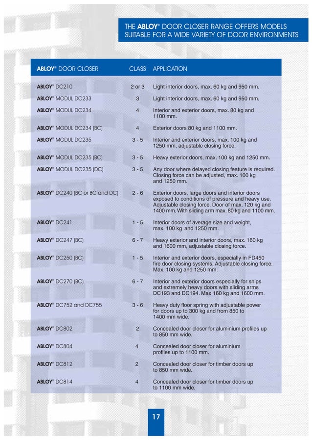 Cierra Puertas Abloy | PDF