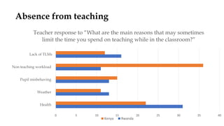 Teacher Absenteeism in East and Southern Africa | PPTX
