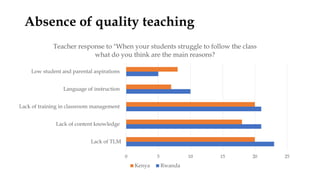 Teacher Absenteeism in East and Southern Africa | PPTX