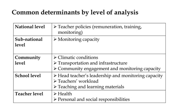 Teacher Absenteeism in East and Southern Africa | PPT