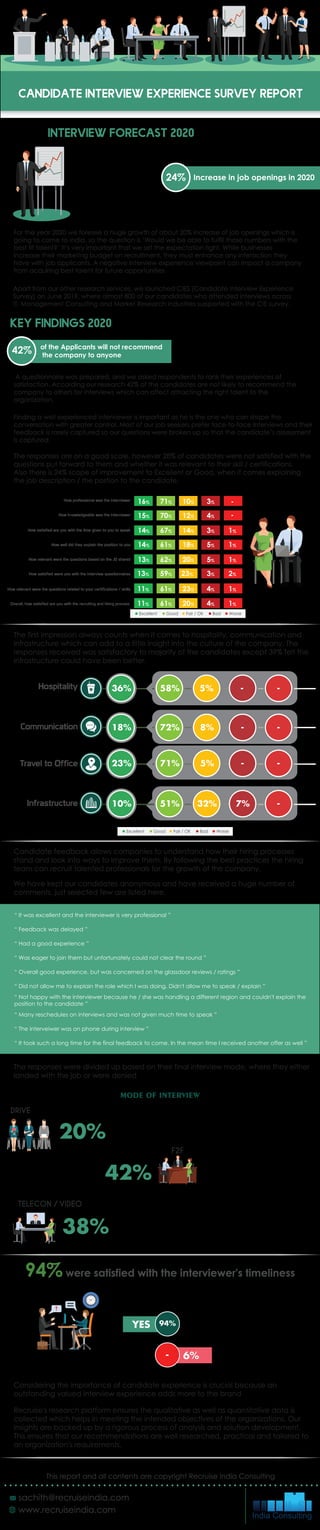 Candidate Interview Experience Survey Report | PDF