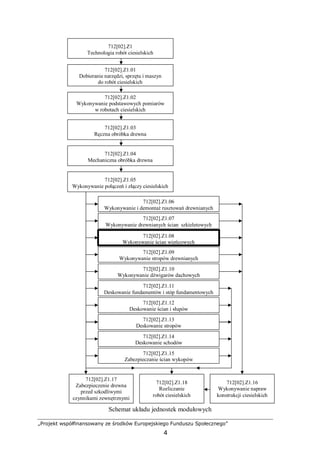 Ciesla 712[02] z1.08_u | PDF | Woodworking | Arts and Crafts