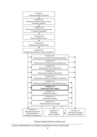 Ciesla 712[02] z1.12_u | PDF