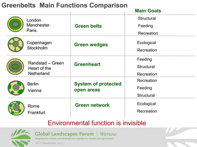 Rural Landscape Services from food security to better environment ...