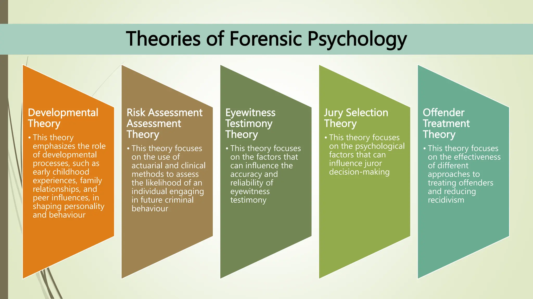 Criminology and Forensic Psychology: History and Future Direction | PPTX