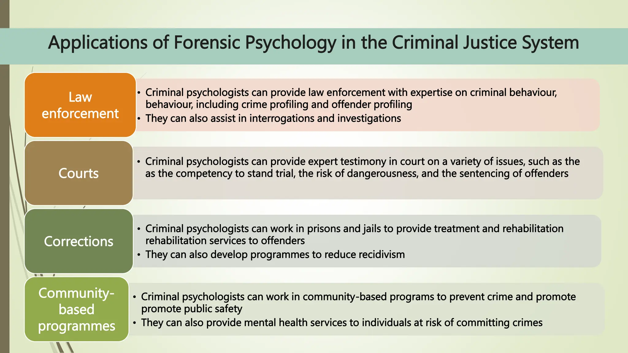 Criminology and Forensic Psychology: History and Future Direction | PPTX