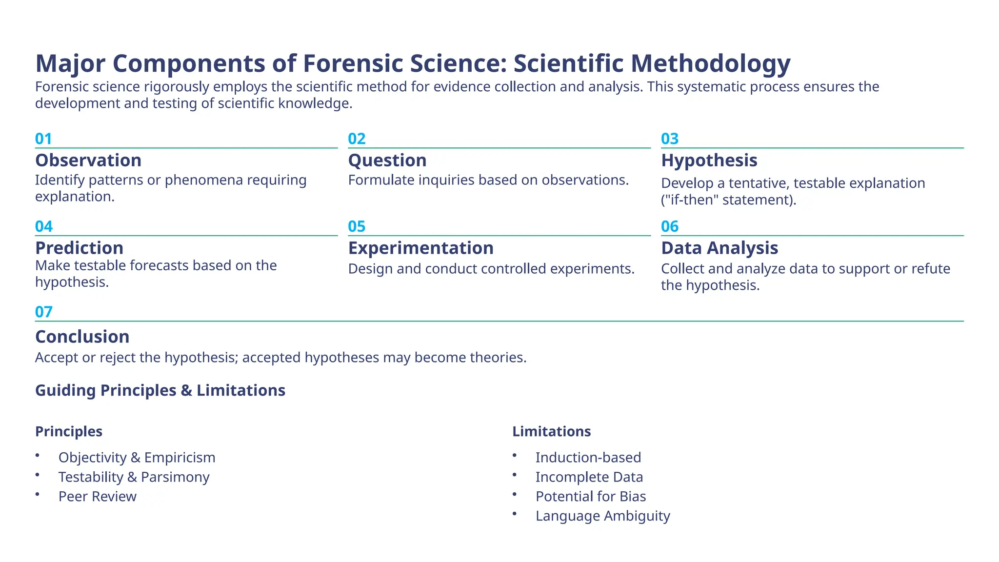 CIFCFIN Fundamentals of Forensic Science - Prof. Oyedokun.pptx
