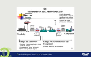 CIF EN FORMATO.pptx