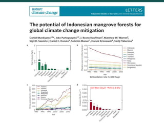 Blue carbon science for sustainable coastal development | PPTX
