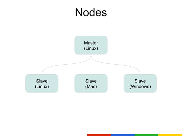 Ci for Android | PPT