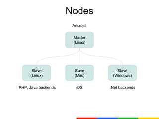 Ci for Android | PPT