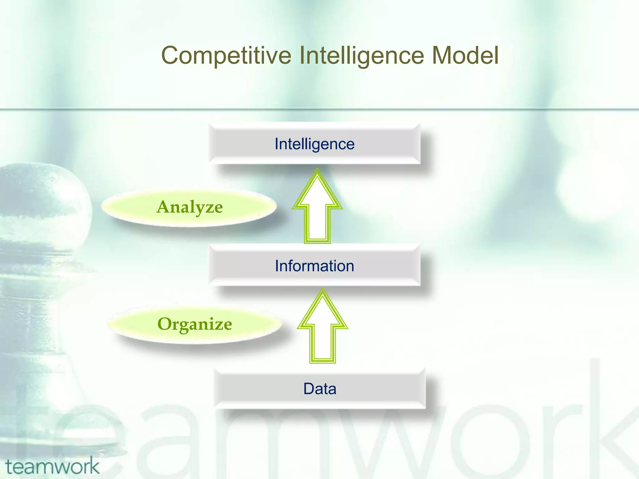 Competitive Intelligence | PPTX | Business Administration | Business