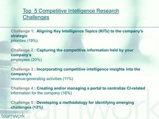 Competitive Intelligence | PPTX | Business Administration | Business