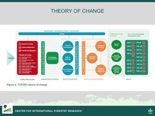 CIFOR: Stepping up to the new Global Development Agenda | PPTX