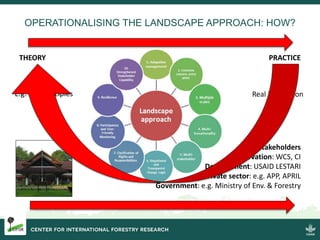 CIFOR: Stepping up to the new Global Development Agenda | PPTX
