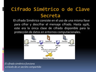 Cifrado | PPTX
