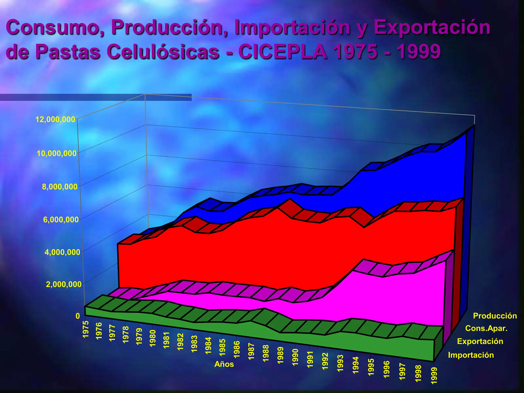 Cifras Historicas Industria Del Papel Y Carton En 1999 Ppt