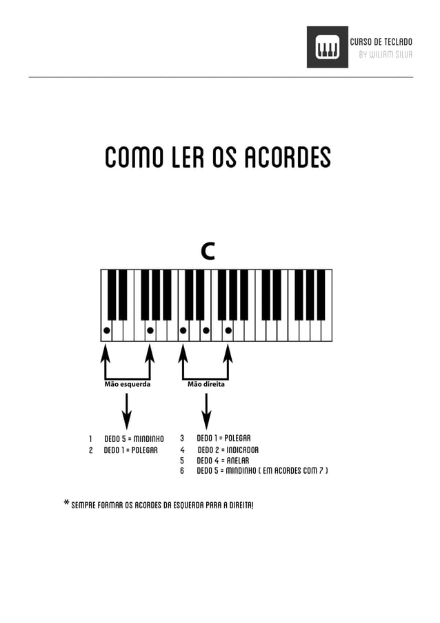 Cifras para teclado gospel | PDF