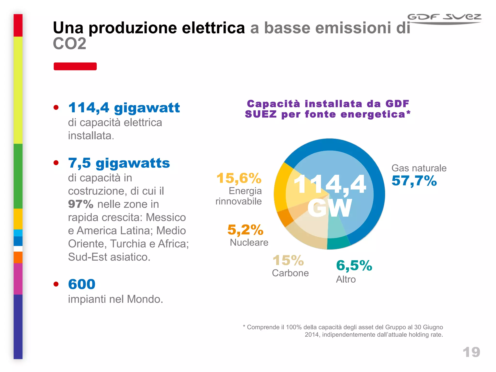 GDF SUEZ - Presentazione 2014 | PPT