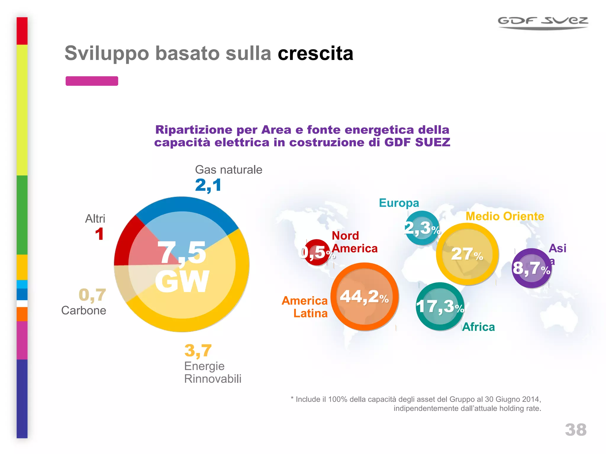 GDF SUEZ - Presentazione 2014 | PPT