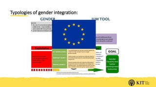 Gender and food systems research: Key lessons from the Canadian ...