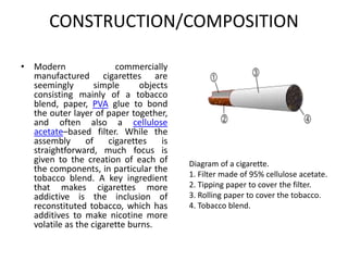CIGARETTE | PPTX