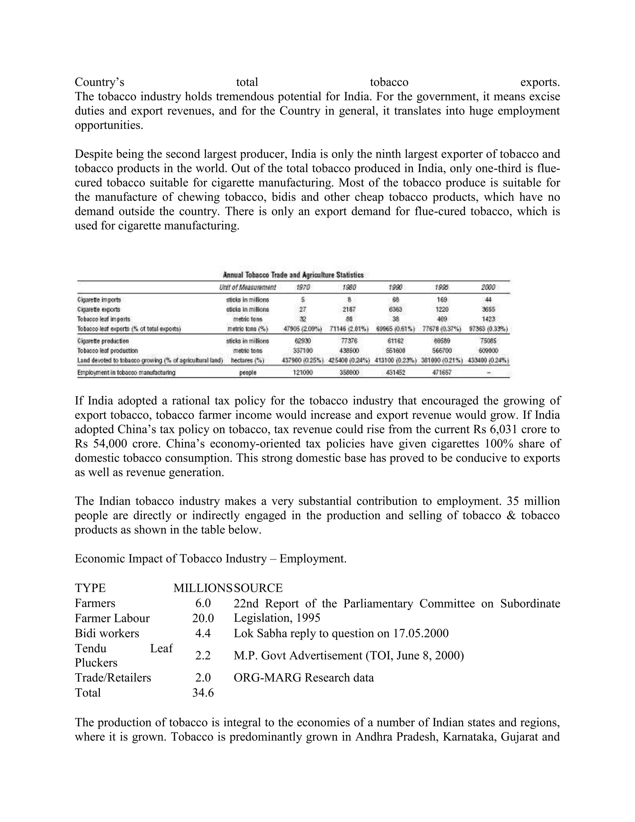 Cigarette industry | DOCX