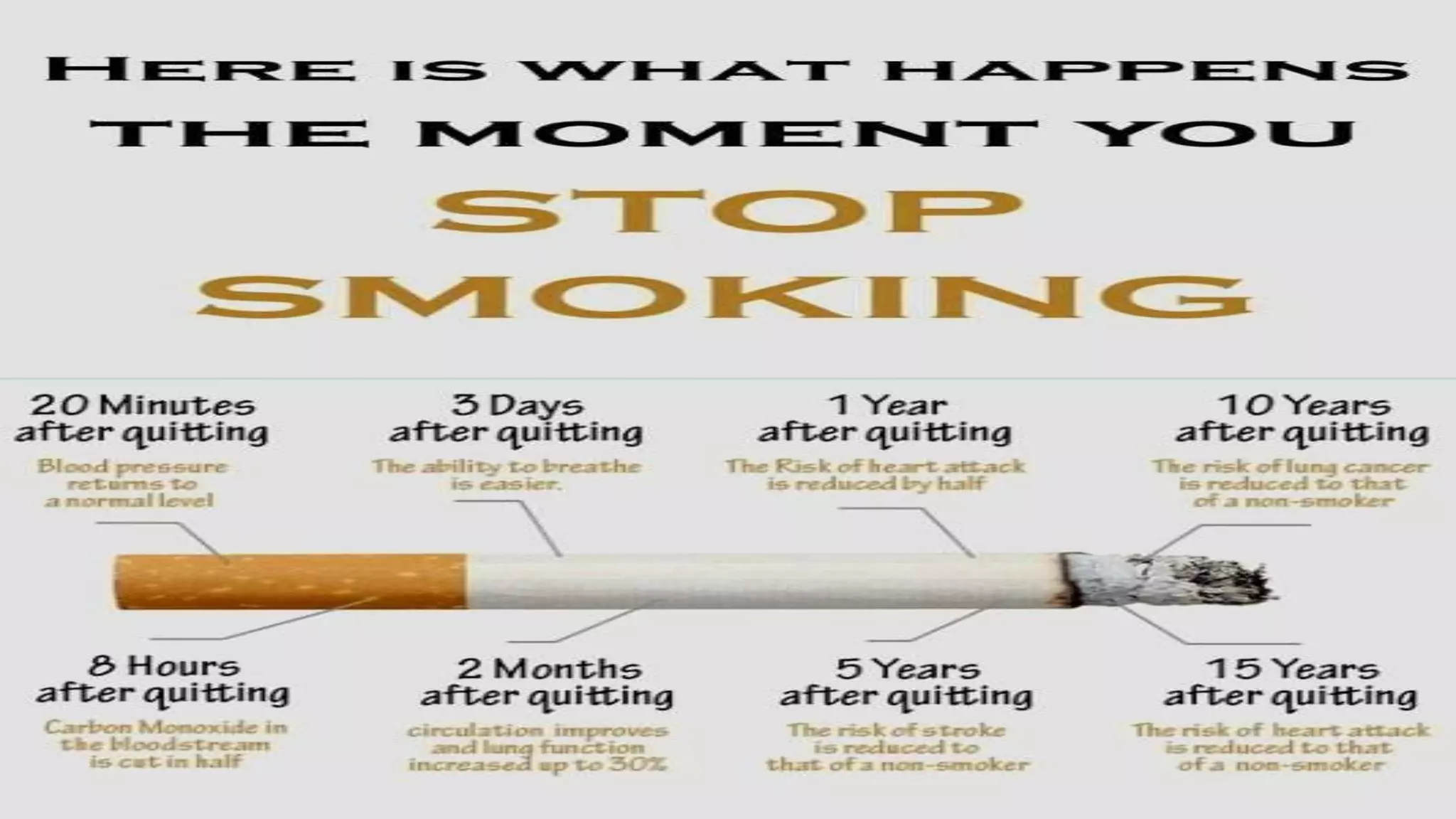 Cigarette smoking and its ill effects | PPTX