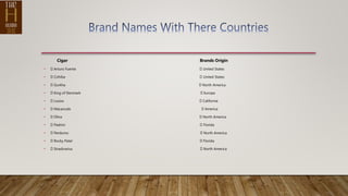 Cigar presentation | PPTX