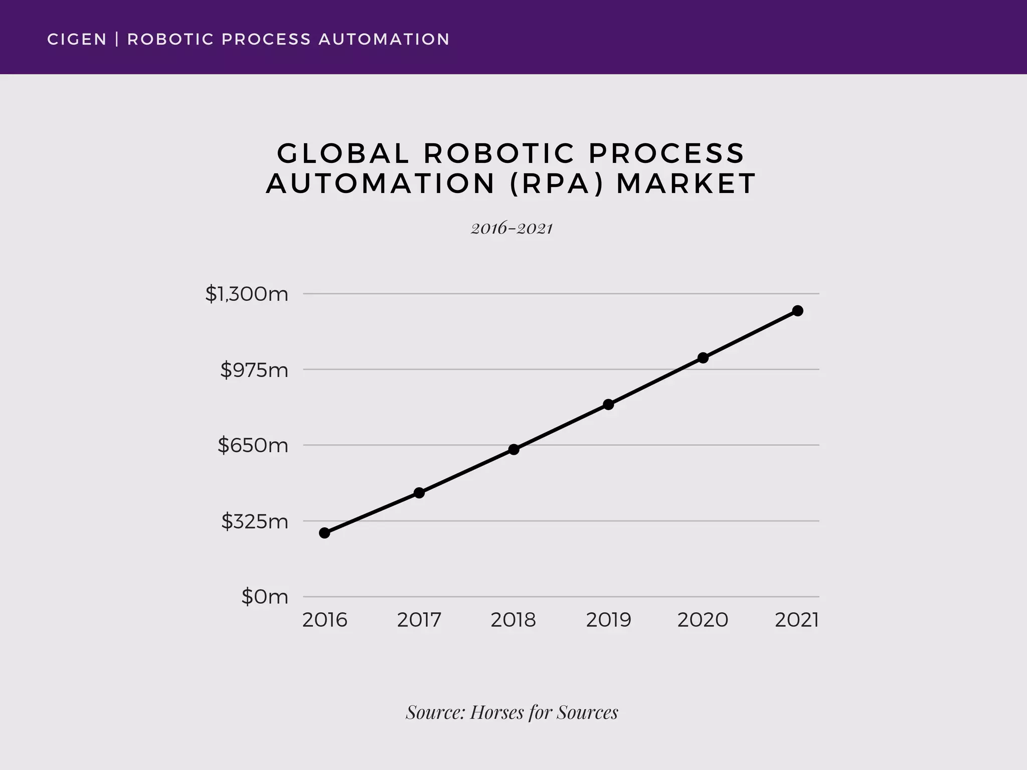 8 Real World Use Cases for Robotic Process Automation (RPA) in Finance ...