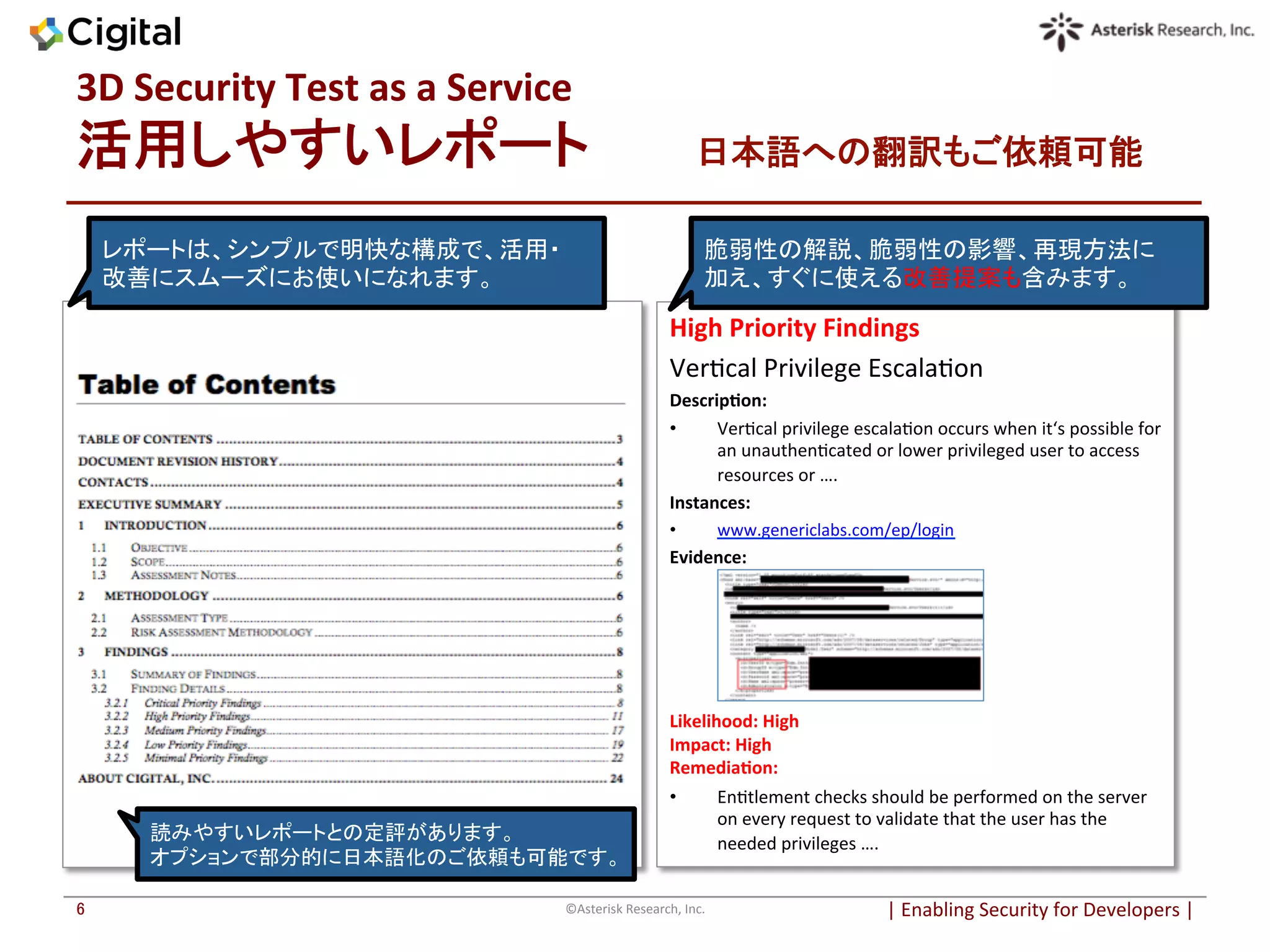 Cigital 3D Security Testing | PPT
