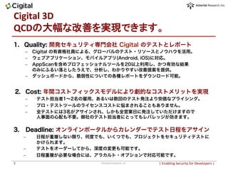 Cigital 3D Security Testing | PDF