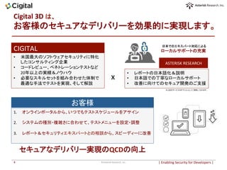 Cigital 3D Security Testing | PDF