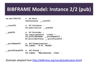BIBFRAME and Moving Away From MARC | PPTX | Desktop Publishing ...