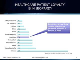 Patient Loyalty: What it Takes to Earn Their Loyalty | PPTX