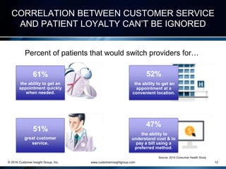 Patient Loyalty: What it Takes to Earn Their Loyalty | PPTX