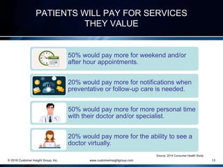 Patient Loyalty: What it Takes to Earn Their Loyalty | PPTX