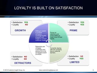 Patient Loyalty: What it Takes to Earn Their Loyalty | PPTX